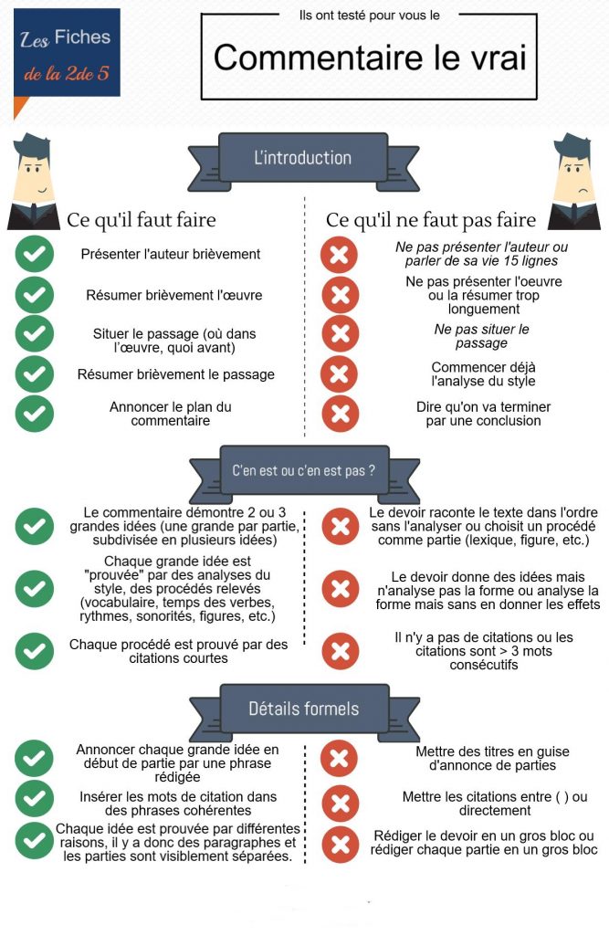 Des outils pour vous aider à rédiger votre commentaire du texte au ...